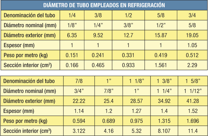 Montaje De Tuber as En Sistemas De Refrigeraci n Revista Cero Grados Montaje De Tuber as En Sistemas De Refrigeraci n Revista Cero Grados