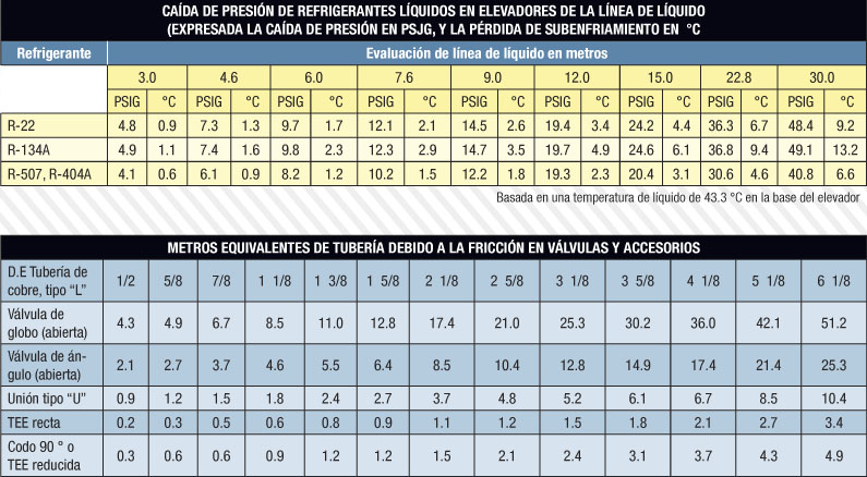 Tabla De Tama os Nominales De Tuber as Qu Son Los Horarios De Tabla De Tama os Nominales De Tuber as Qu Son Los Horarios De